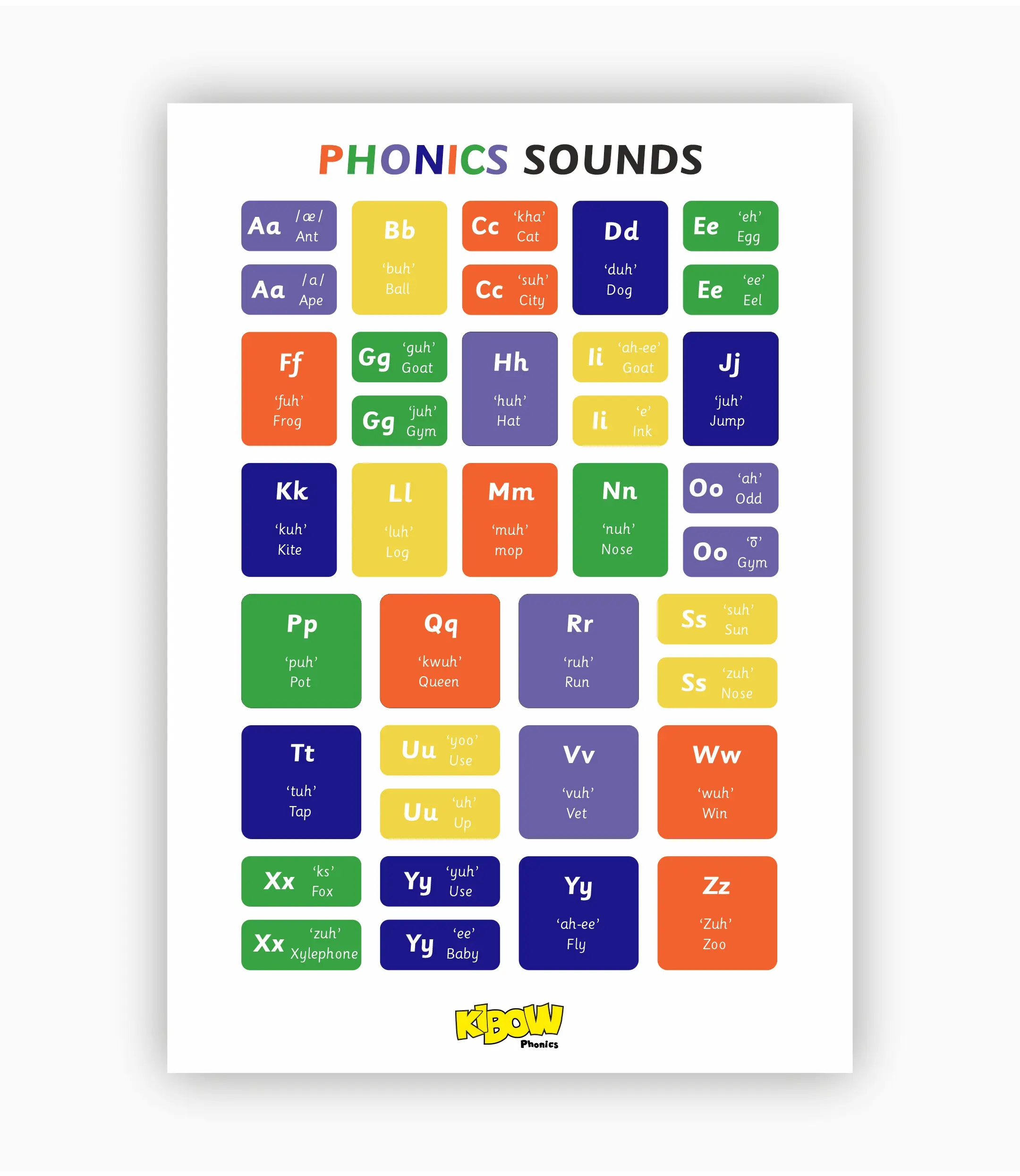 ABC Phonics Alphabet Sound Poster - kibowphonics.com